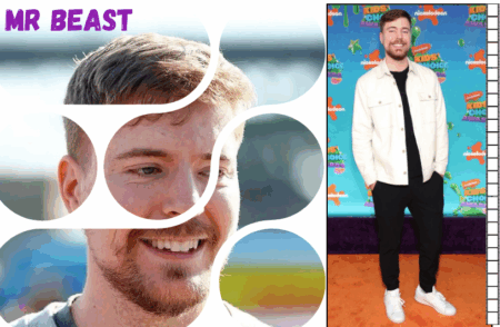 The Incredible life of MrBeast: From Gamer to Philanthropist